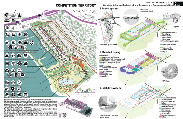 URBAN DESIGN COMPETITION – Urbasofia