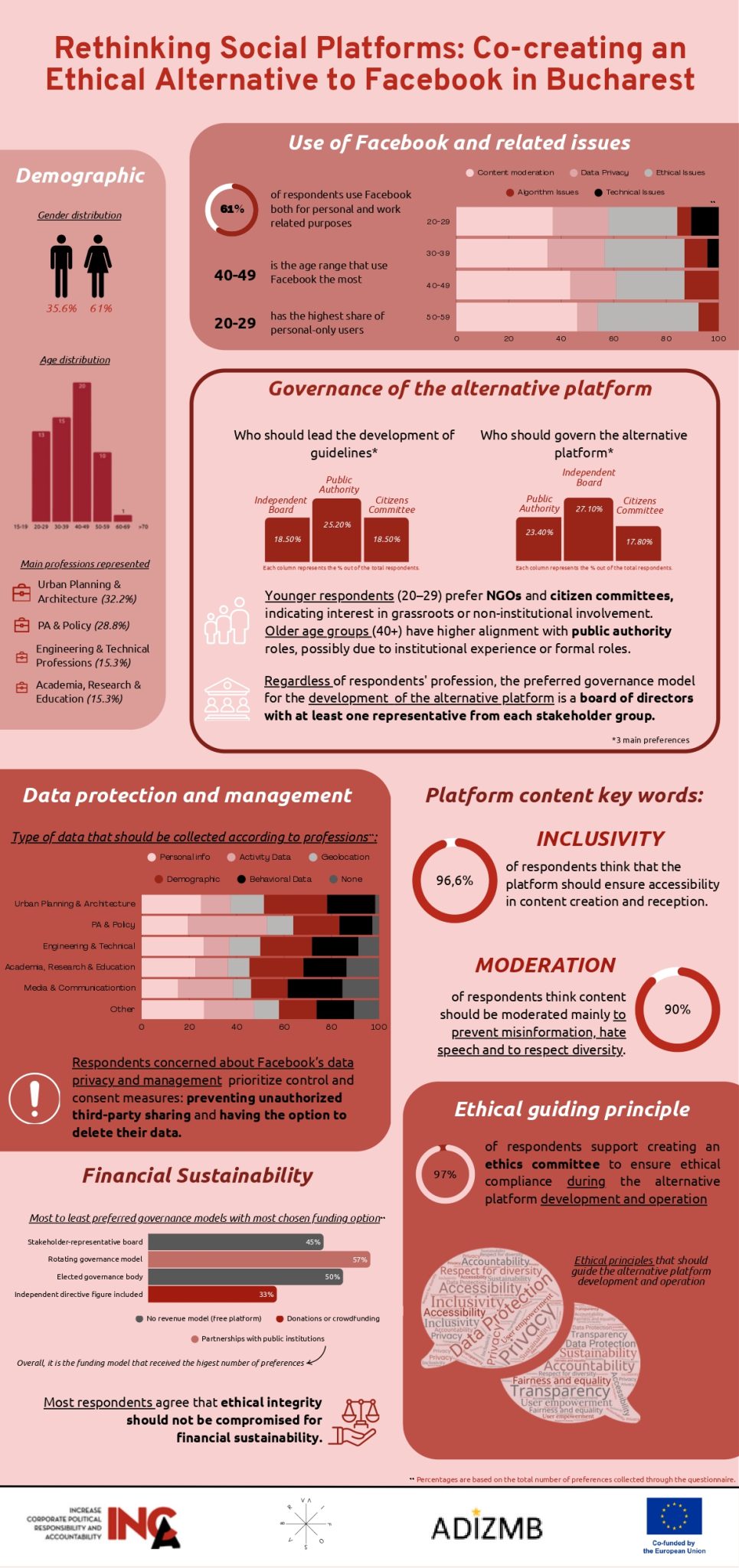 Uncategorized permalink